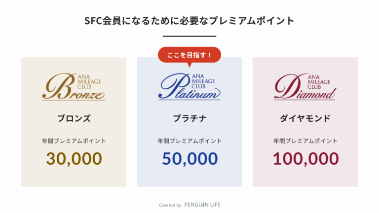 2025年のSFC修行の最短＆最適ルートは？出発エリア別おすすめルート