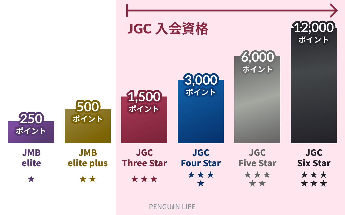 2024年以降のJGC修行はどう変わる？達成プランを考えてみた