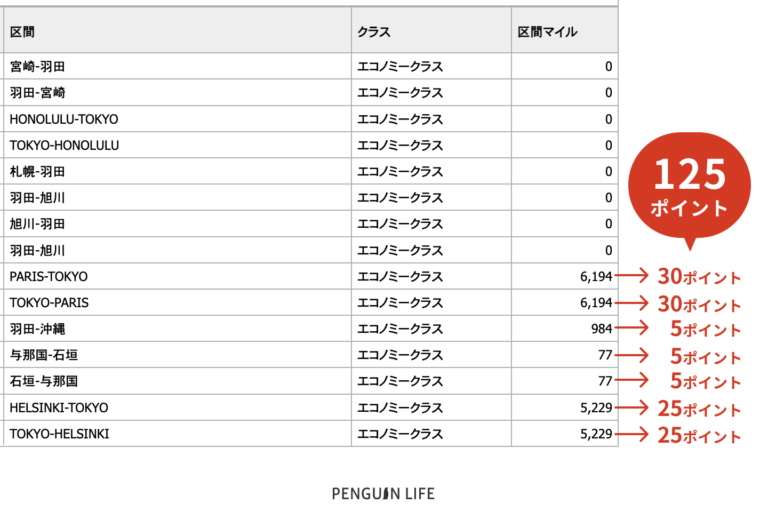 2024年以降のJGC修行はどう変わる？達成プランを考えてみた