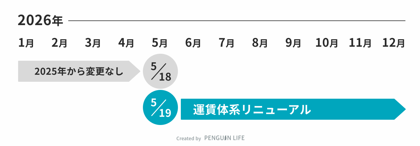 2026年SFC修行の最短ルートは？実施時期とルートを選ぶおすすめポイント